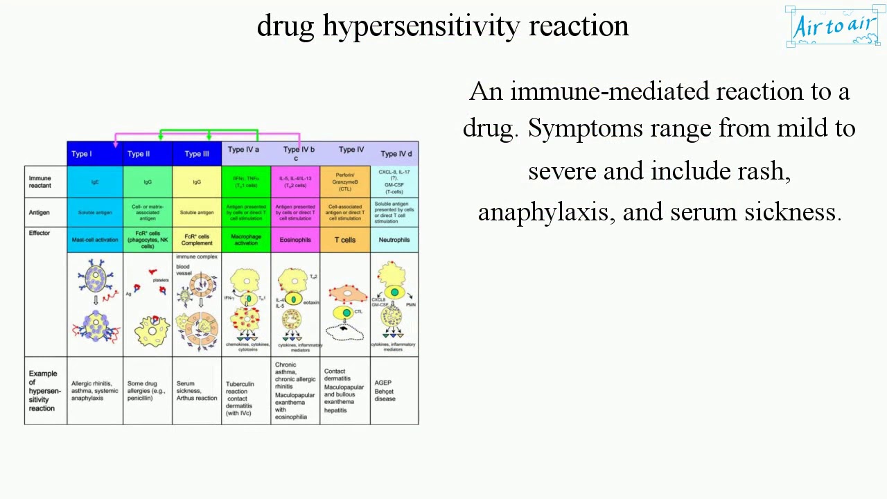 drug hypersensitivity reaction (English) - Medical terminology for ...