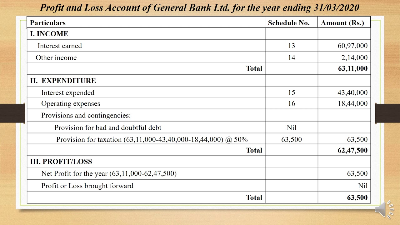 Problems On Final Accounts Of Banking Companies Second Set YouTube problems-on-final-accounts-of-banking-companies-second-set-youtube