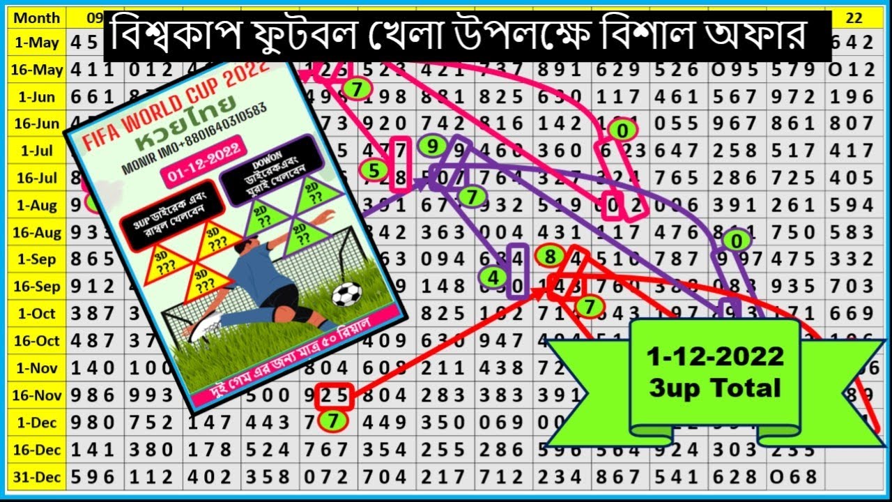 01-12-2022 set, total and pair (chat route) new vidio 2022 MONIR 3D ...