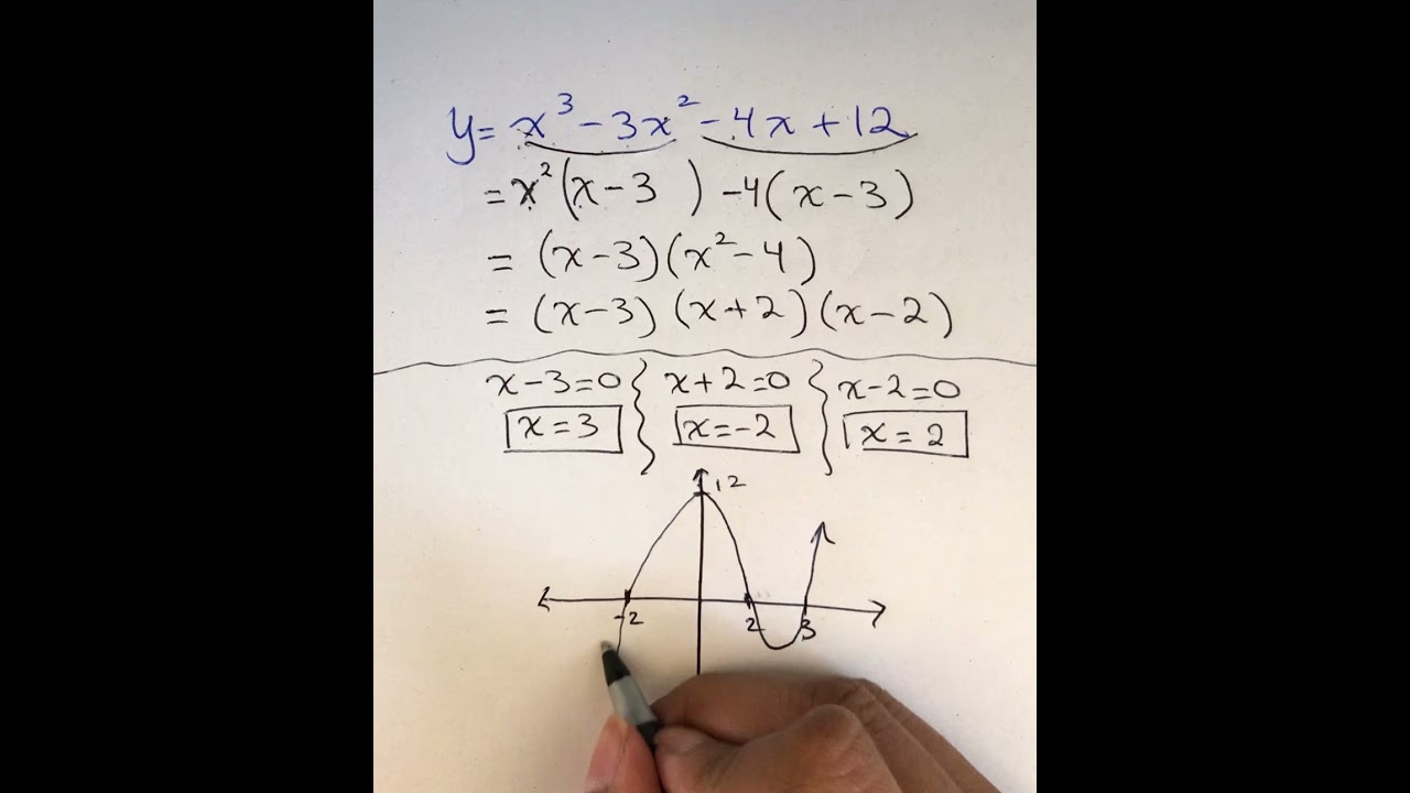 Factoring and Graphing cubic functions - YouTube