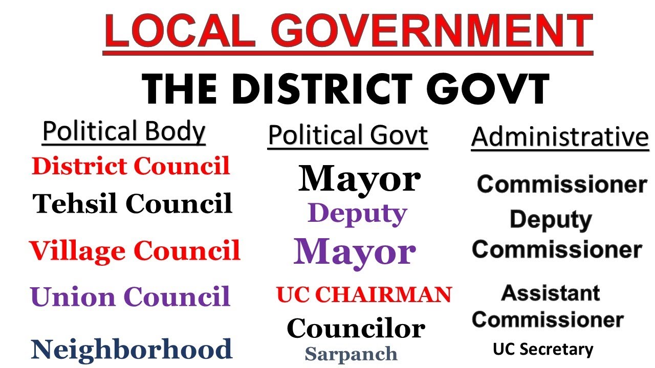 Understand the District Govt | Know the District & Tehsil Council |UC ...