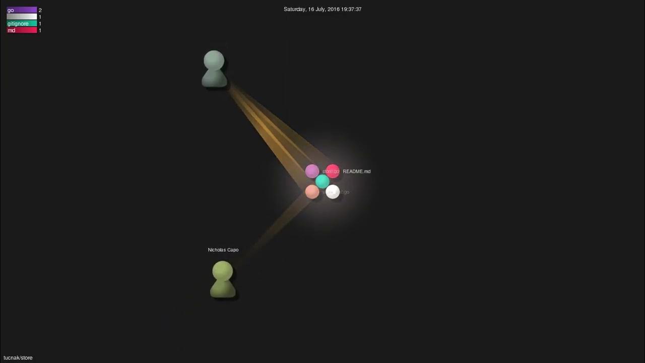 tucnak/store - Gource visualisation - YouTube