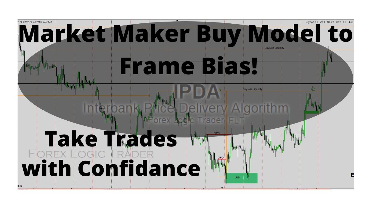 The Market Maker Buy and Sell Model Strategy on framing bias with Trade ...