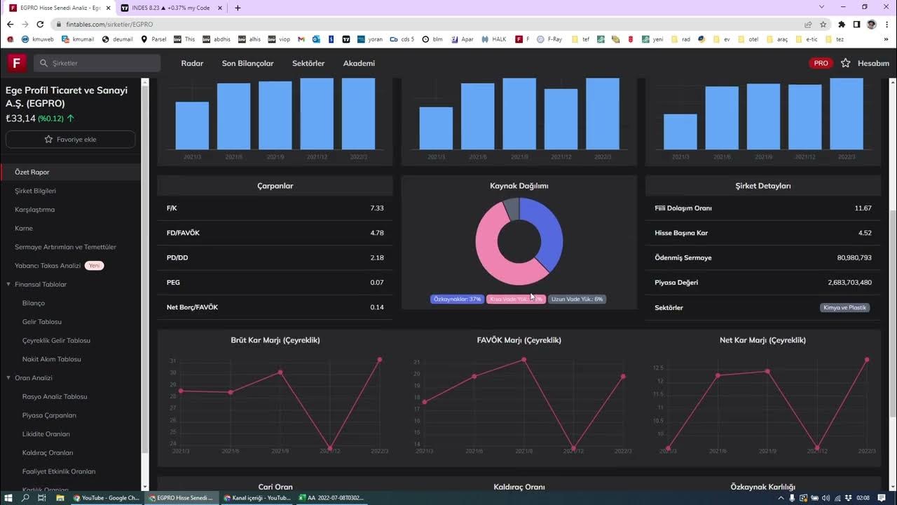 #SAHOL #GSDHO #DOHOL #INDES #VESTL #CIMSA #BUCIM #DESPC #SISE #BERA # ...