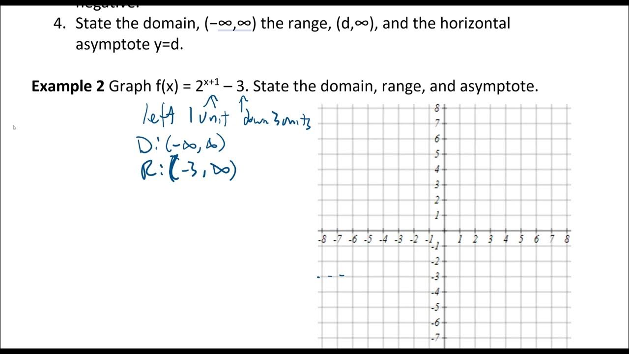 Transformations of Exponential Functions- Horizontal and Vertical Shifts - YouTube