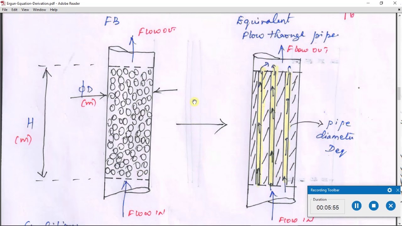 Ergun Equation Derivation - YouTube