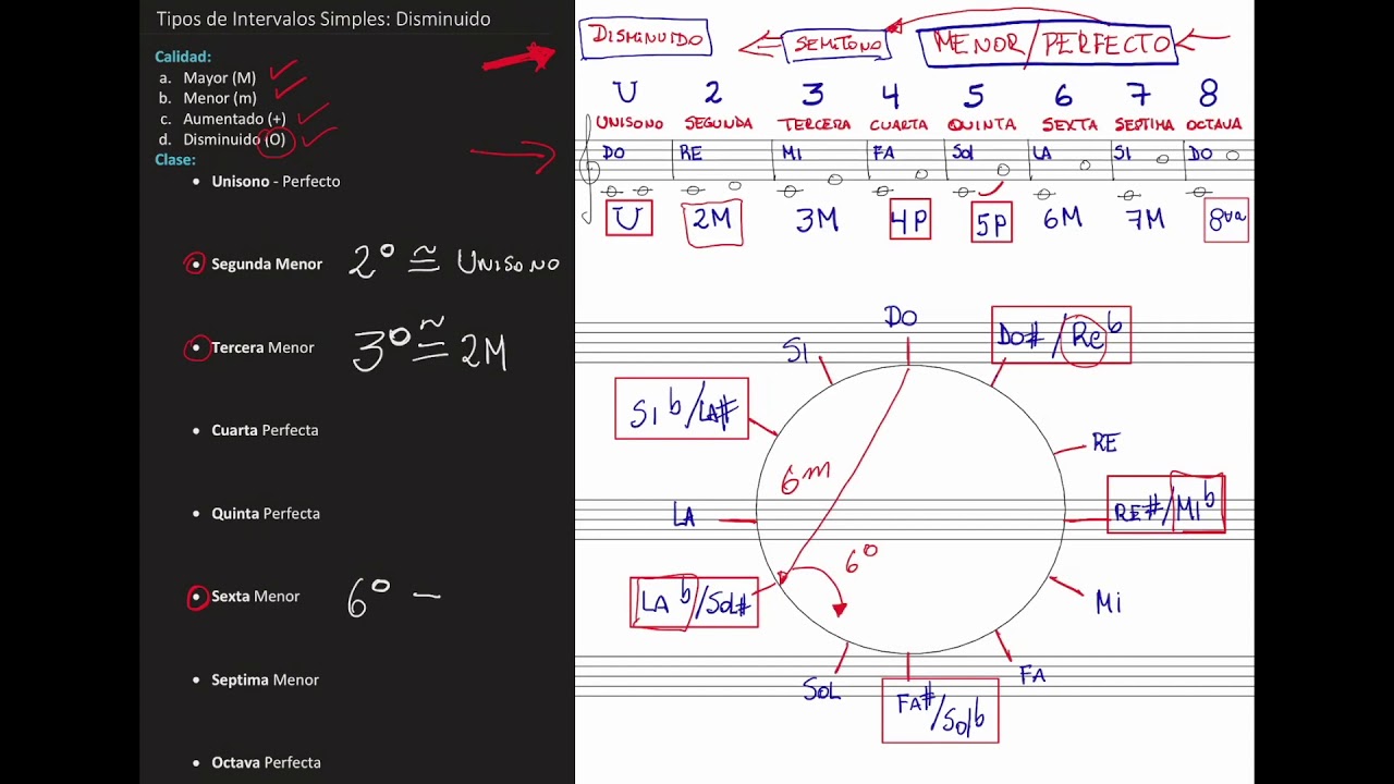 Intervalos Simples Disminuidos TUTORIAL CLASE - YouTube