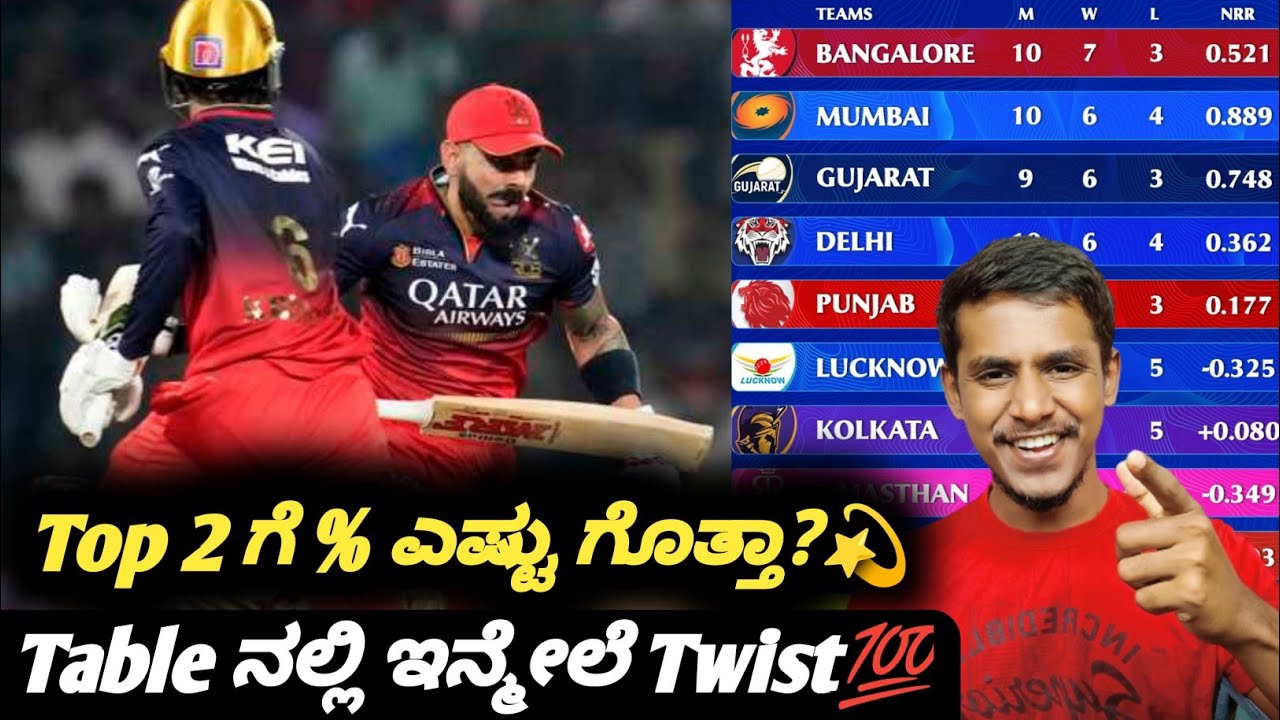TATA IPL 2025 points table analysis and prediction|Top 2 qualification ...
