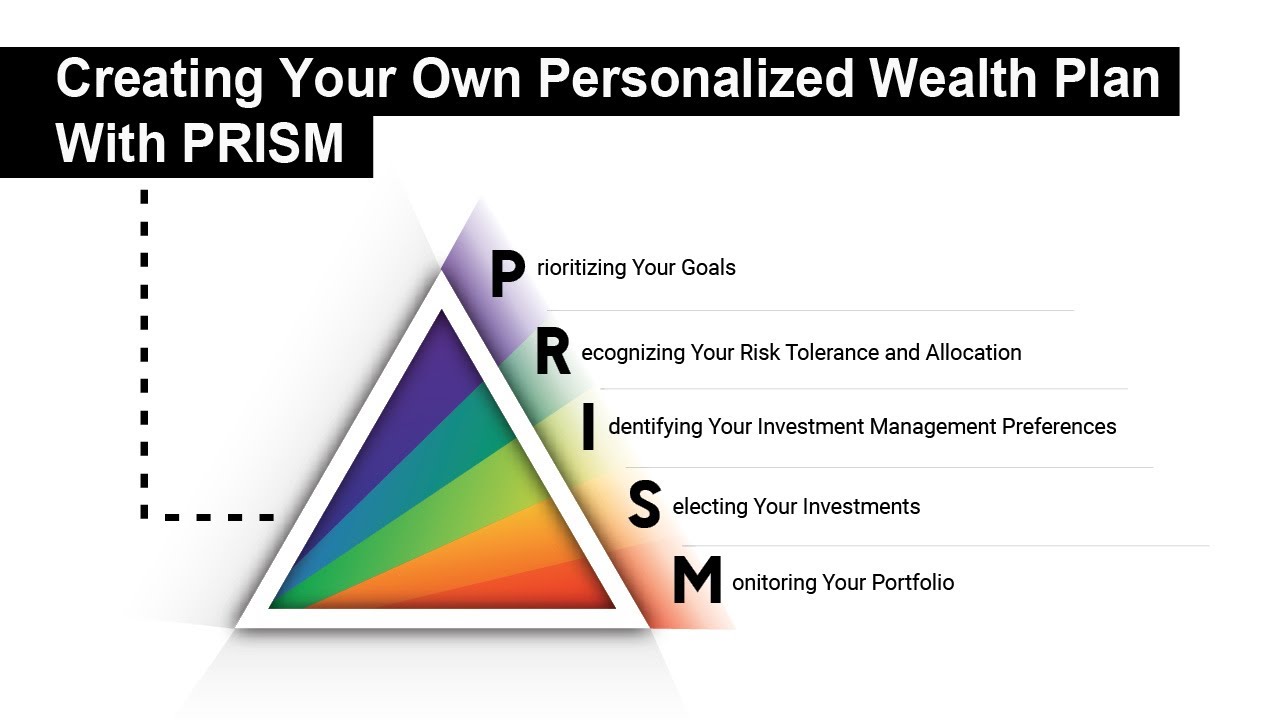 Creating Your Own Personalized Wealth Plan With PRISM - YouTube