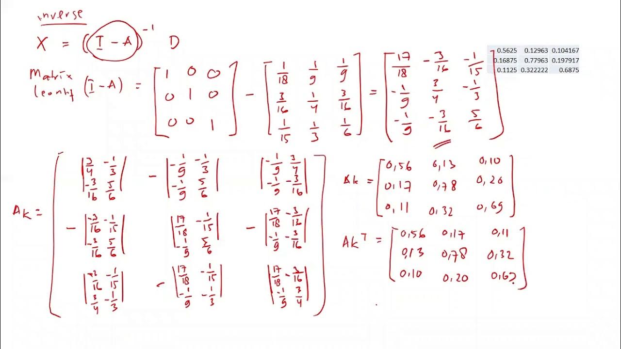 Leontiefs Input Output Analysis Penggunaan Matriks Dalam Ekonomi