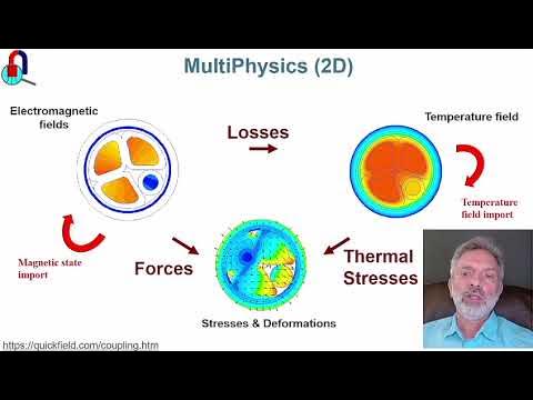 Touch sensors simulation with QuickField FEA software. Webinar recorded December 1, 2022 - YouTube