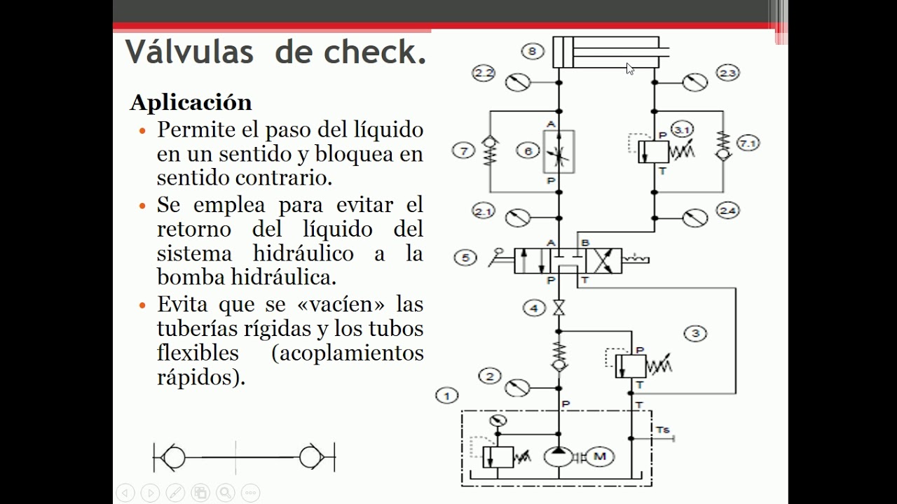 VÁLVULA DE CHEQUE o ANTIRETORNO - YouTube