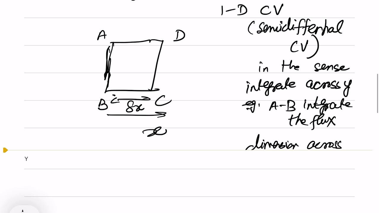 FLUID MECHANICS: From Integral to Differential Flow Analysis ...