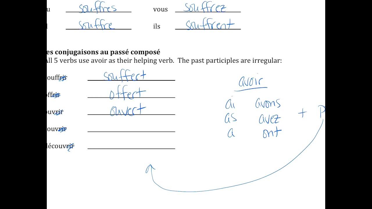 souffrir/offrir/ouvrir/couvrir/découvrir - YouTube