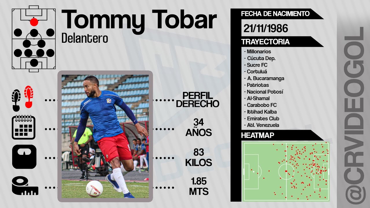 Tommy Tobar 2021 Atletico Venezuela - YouTube