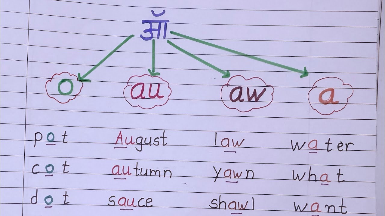 Alternative spellings of short vowel ‘o’ | short /o/ sound - YouTube
