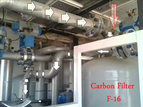 Nitrogen Drying - YouTube
