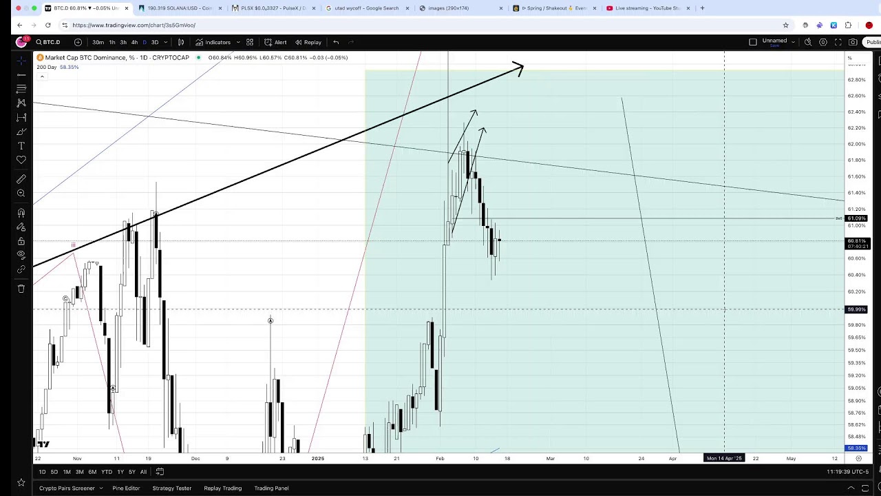 LIVE ANALYSIS , XRP , COIN REQUESTS , Market Overview - YouTube