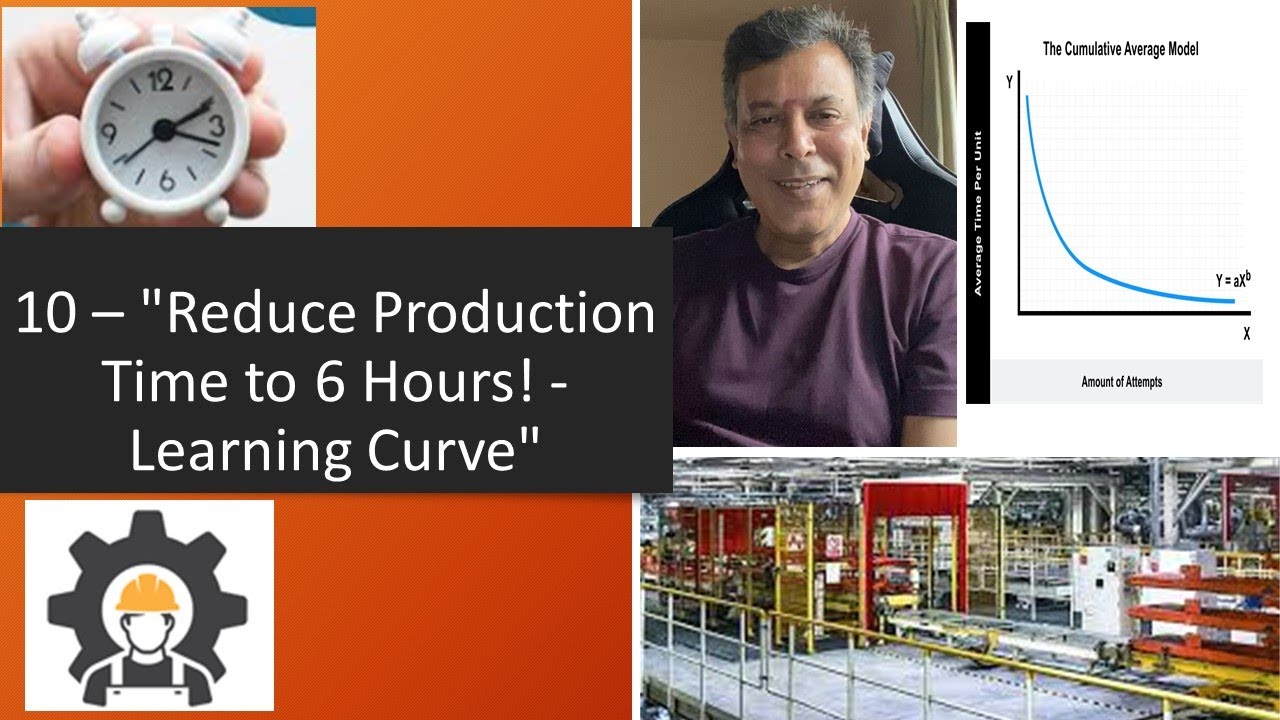 10 – Optimizing Production: Reducing Unit Time with a 74% Learning Rate ...