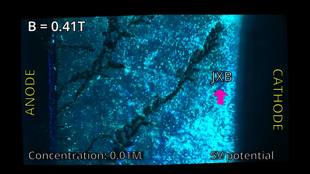 V-2694286: Steering Copper Dendrites with Localized Magnetohydrodynamic ...