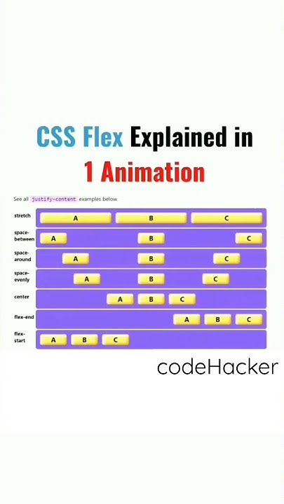 CSS Flex || codeHacker #shorts - YouTube