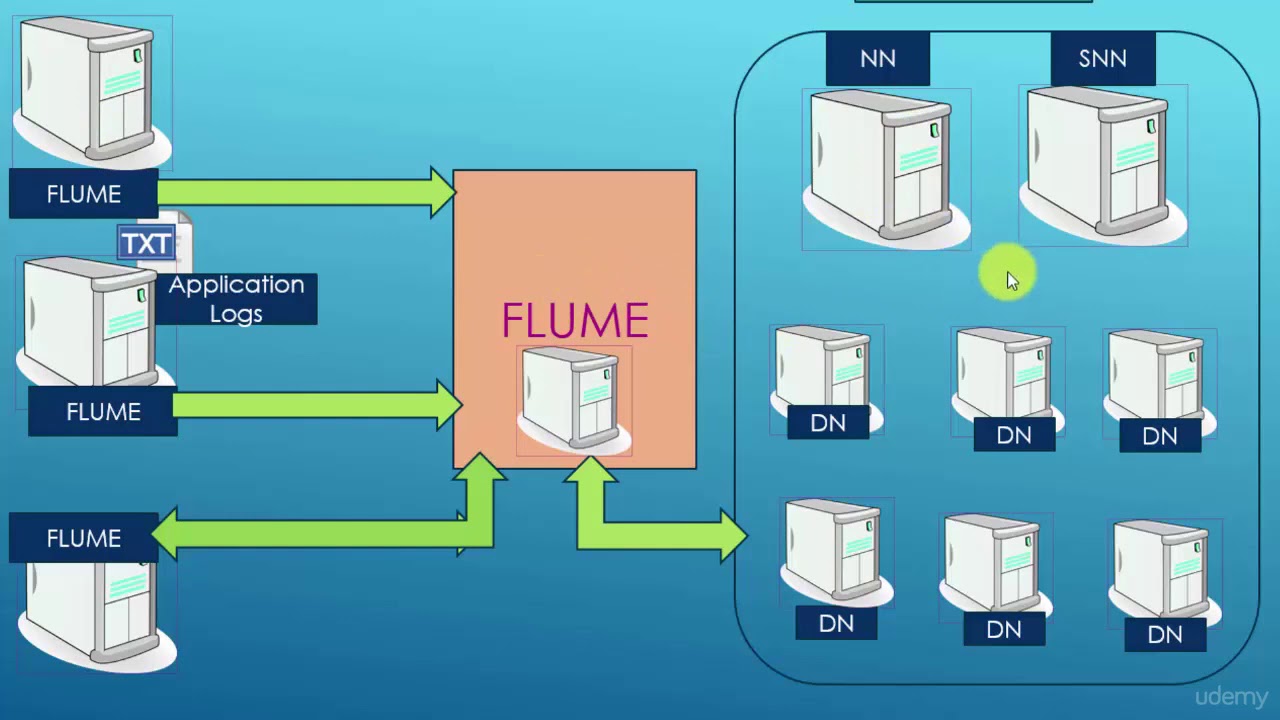 Flume- Ingesting Data into Hadoop through Flume - learn Flume - YouTube