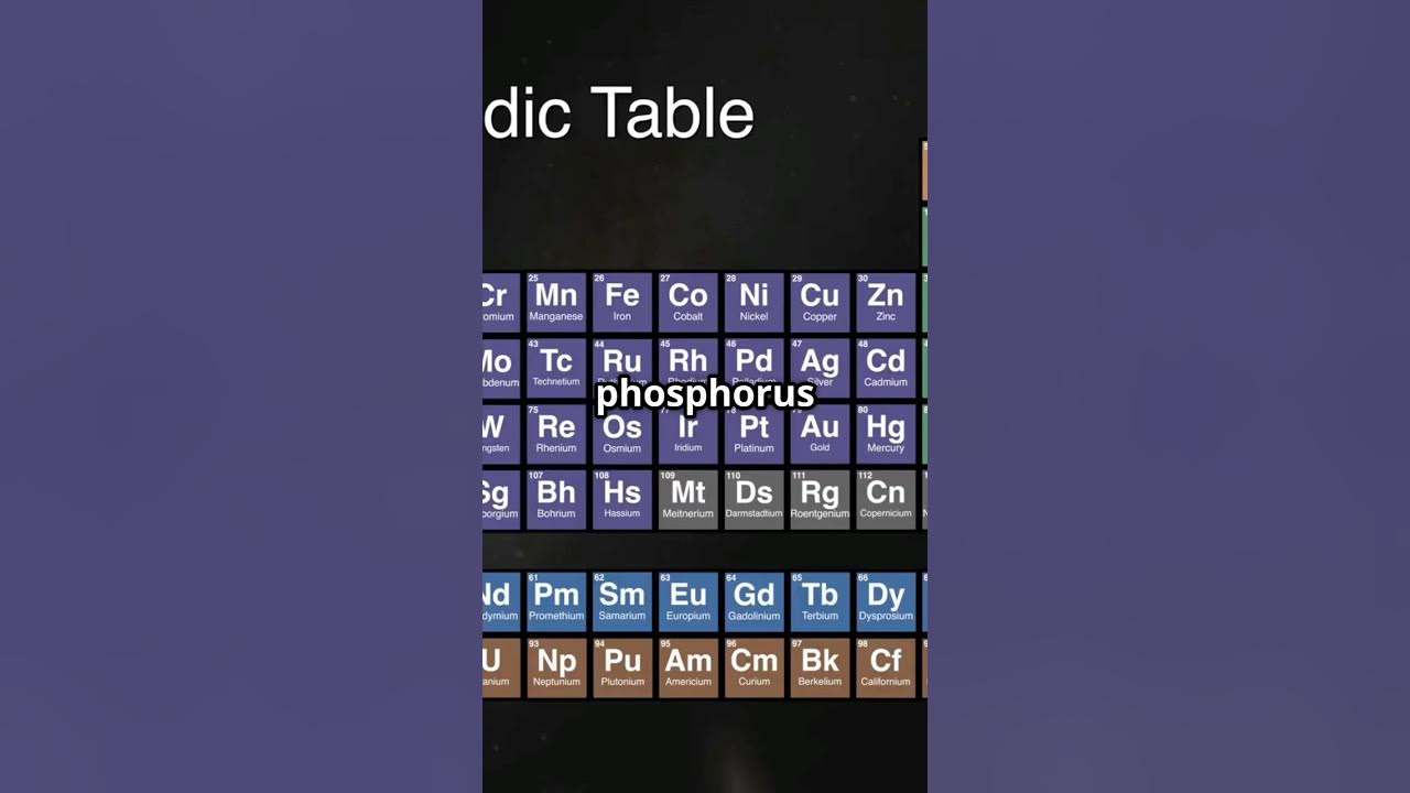 Phosphorus Benefits What is Phosphorus, Health Importance & Sources ...