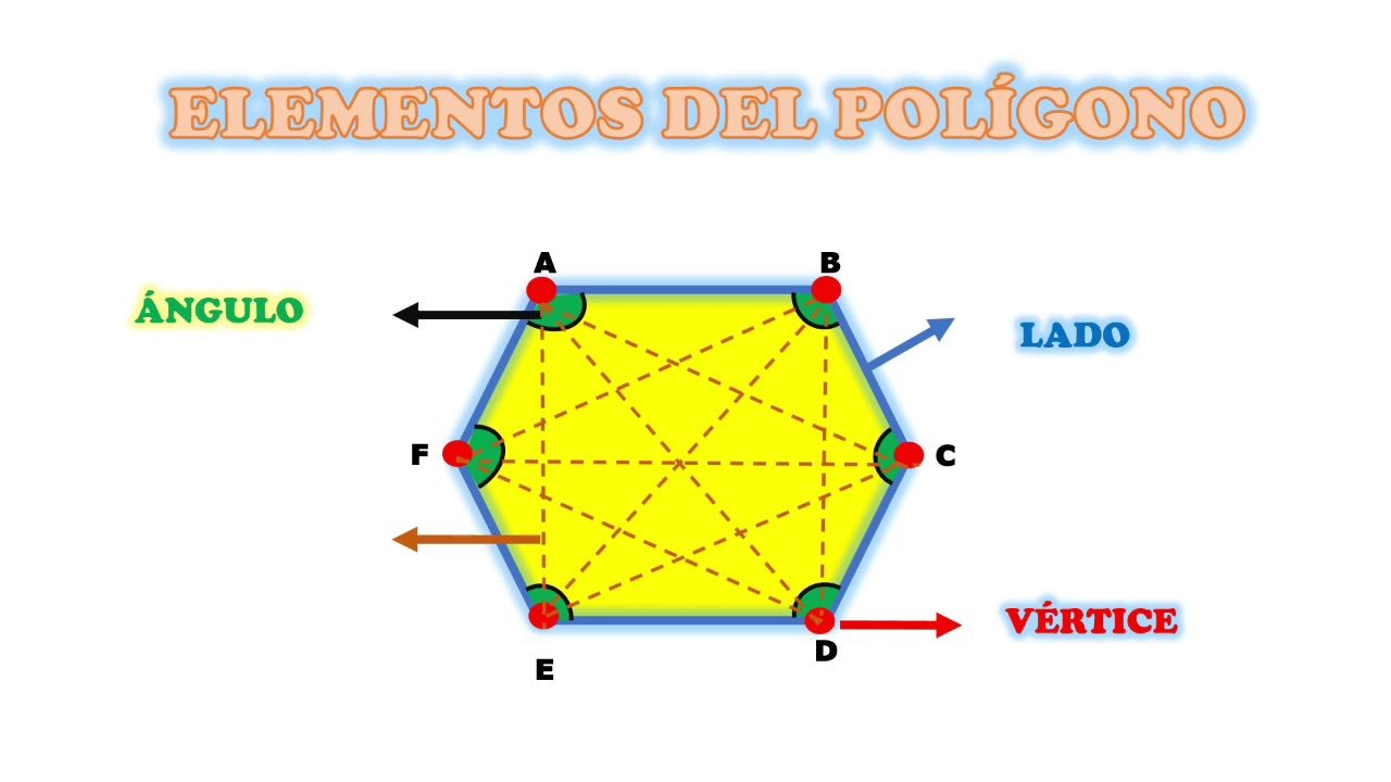 POLIGONOS - ELEMENTOS DEL POLÍGONO - CLASIFICACIÓN DE LOS POLIGONOS ...