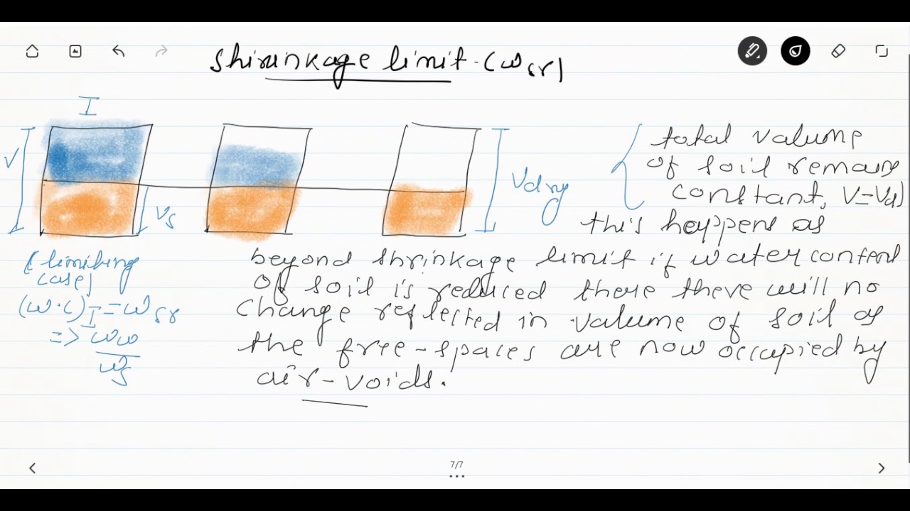 18. SOIL MECHANICS || CONCEPT OF SHRINKAGE LIMIT OF SOIL||SHRINKAGE ...