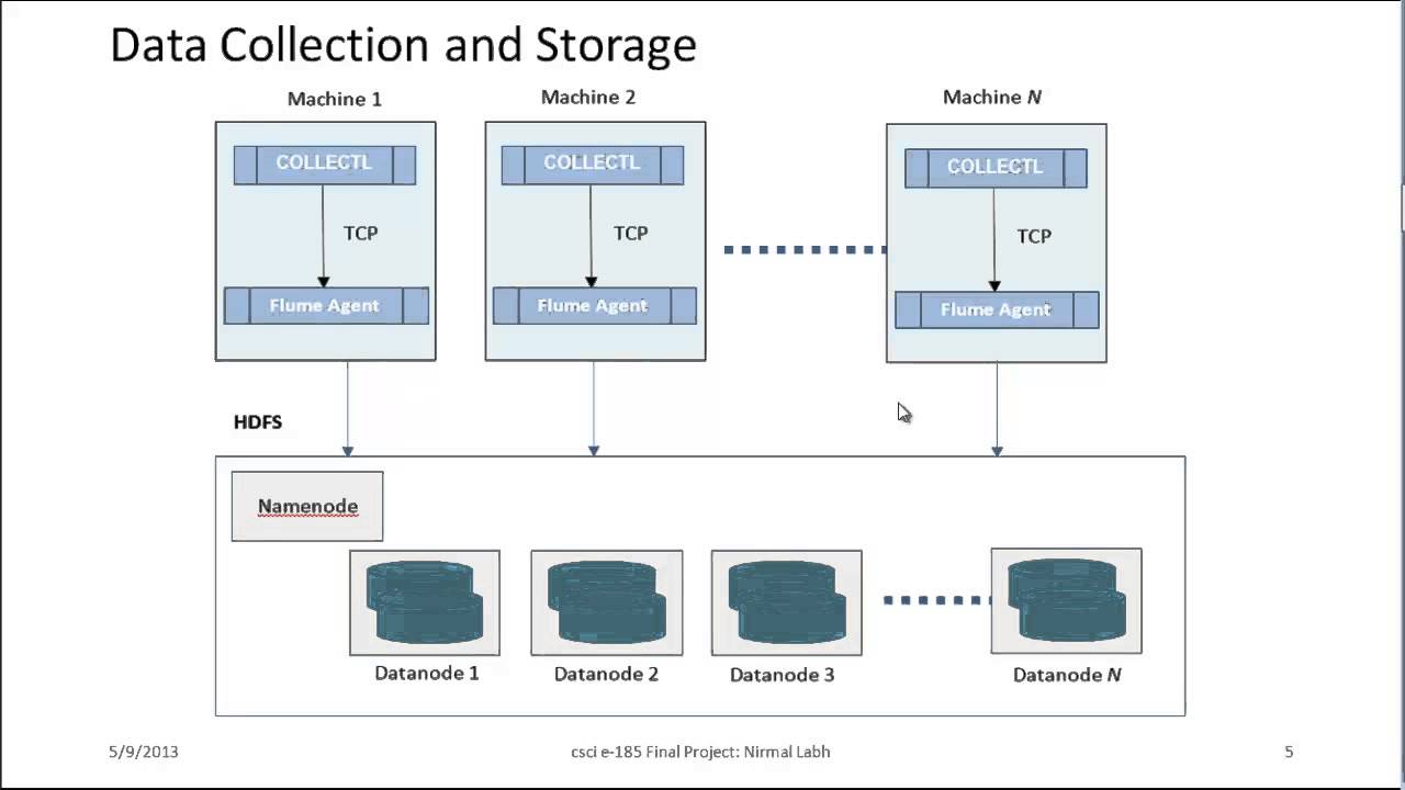 CSCI-E185, 2013 Final Project - MapReduce Applications for Analytics on ...