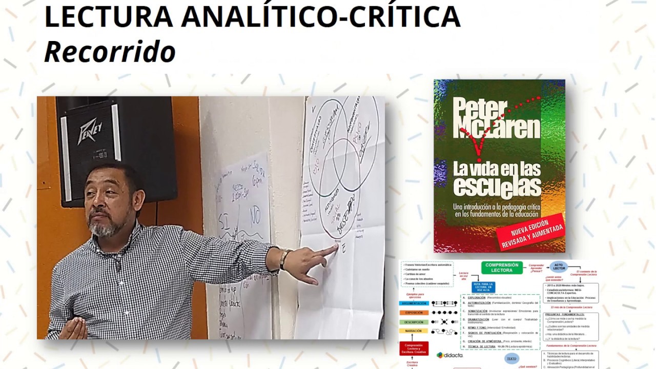 Lectura Crítico-Analítica - YouTube