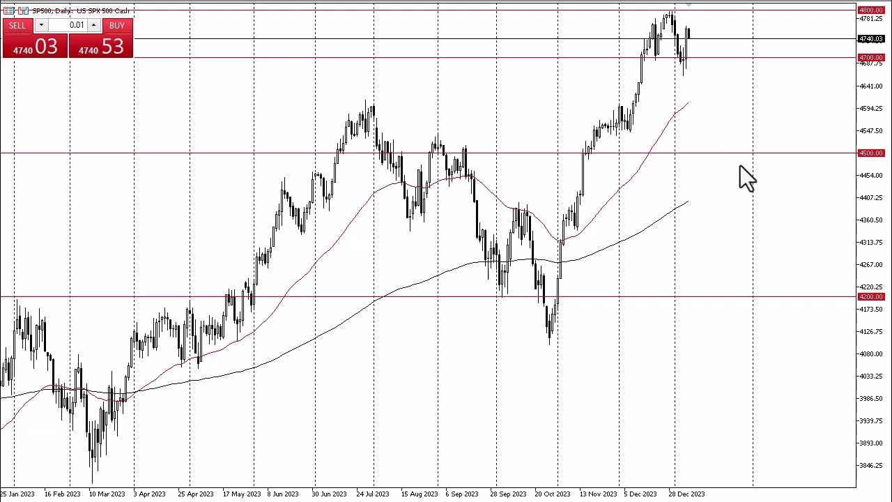 S&P 500 Technical Analysis for January 10, 2024 by Chris Lewis for FX Empire - YouTube