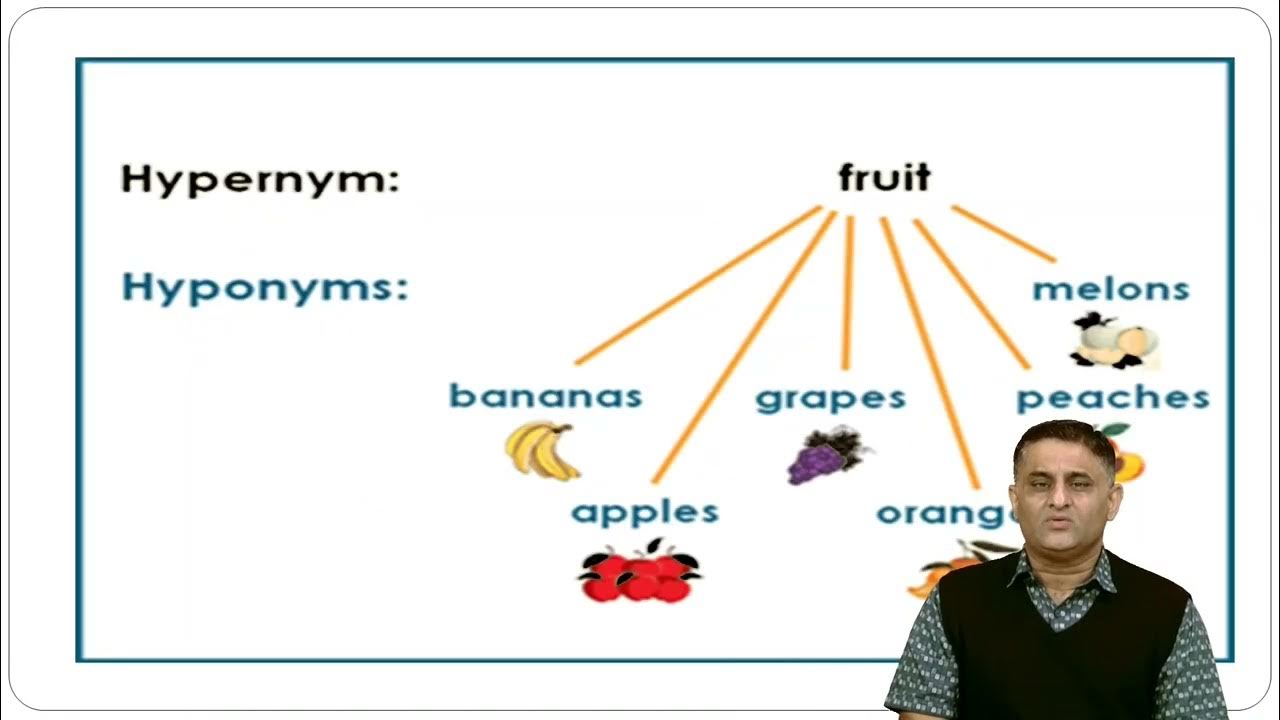 B.A English ENGM 102 Block -02 Unit 08 “LEXICAL SEMANTICS” - YouTube