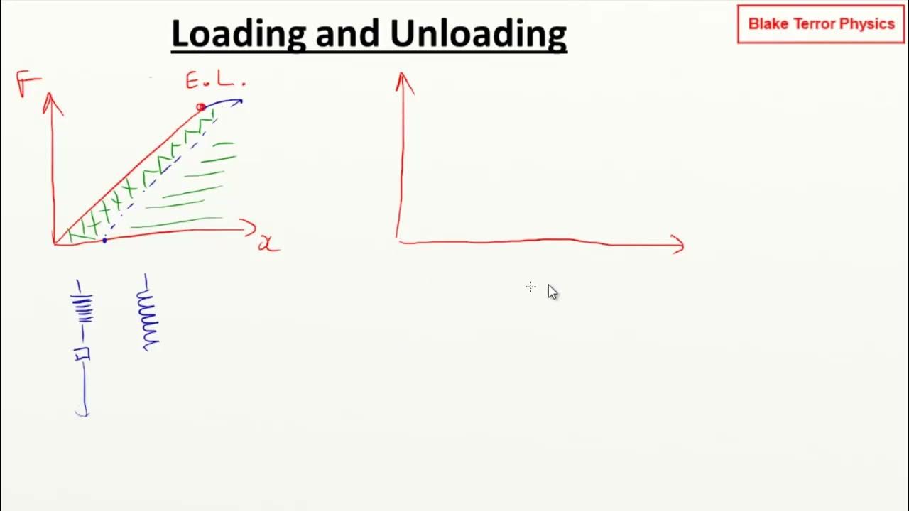 Materials - Loading and Unloading - YouTube