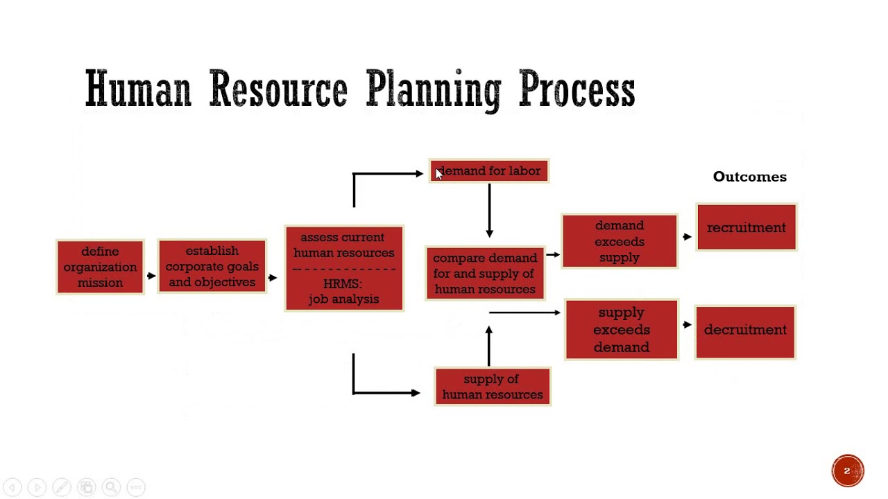 Basic Of Job Analysis Part1 YouTube basic-of-job-analysis-part1-youtube