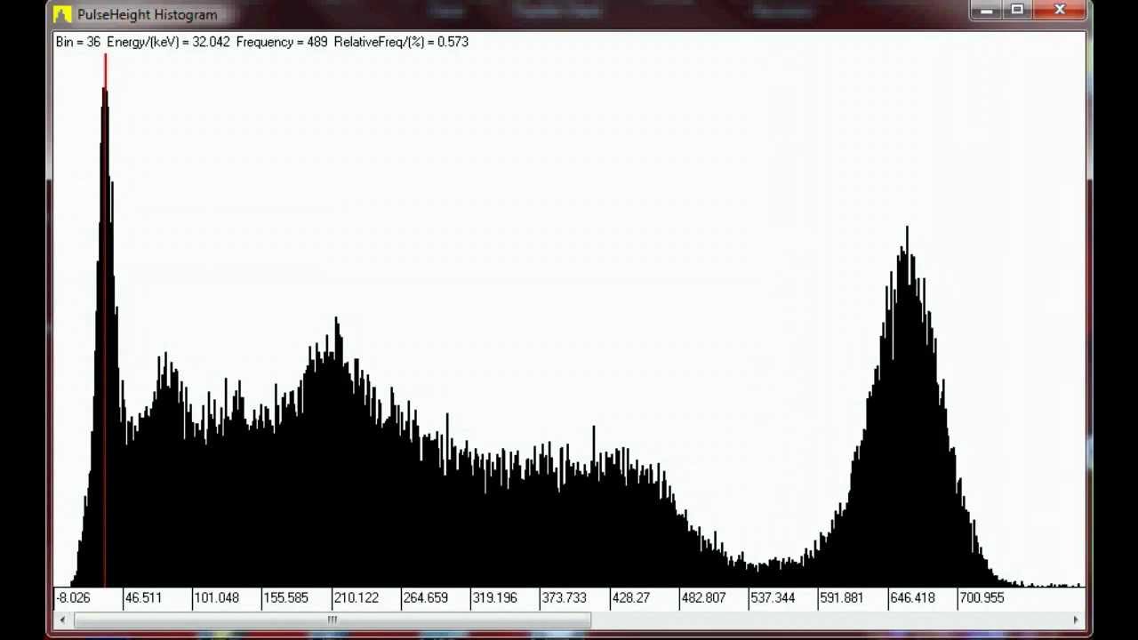 Cesium-137 Gamma Spectrometry - YouTube
