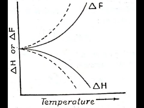Nernst heat theorem and its applications to gaseous system - YouTube