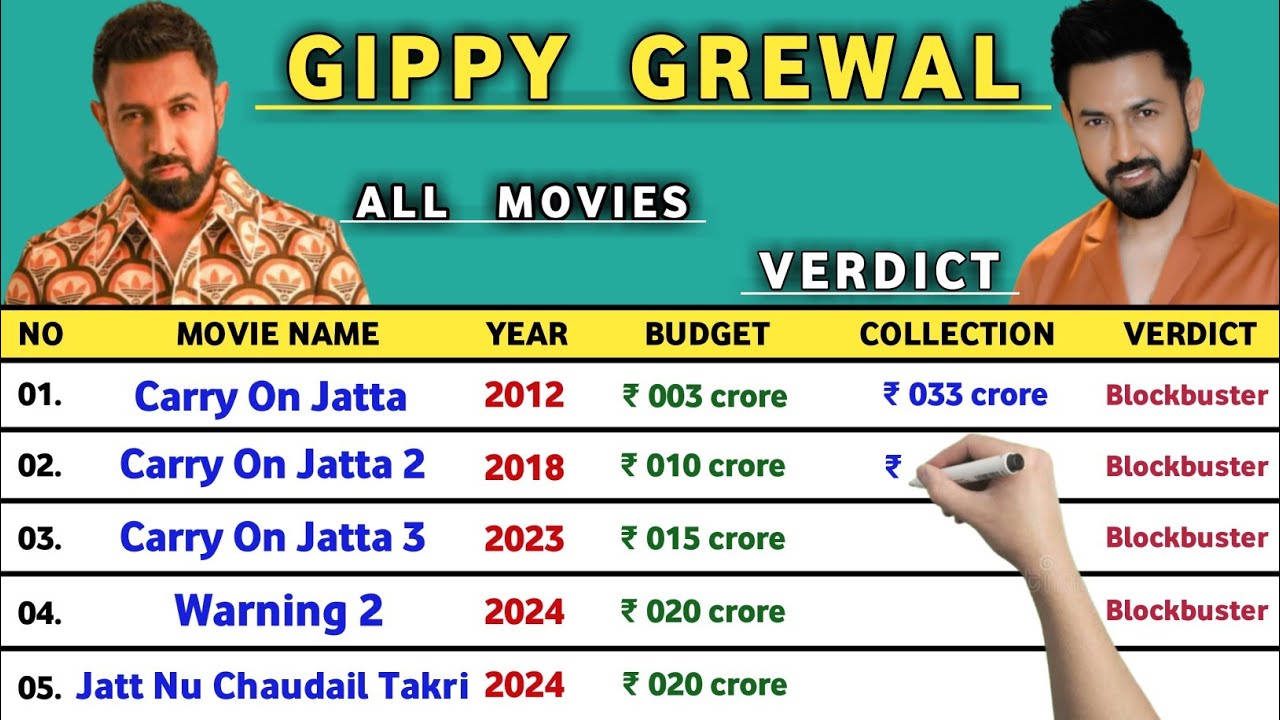 Gippy Grewal All Hits and Flops Movie || Gippy Grewal All Movies List ...