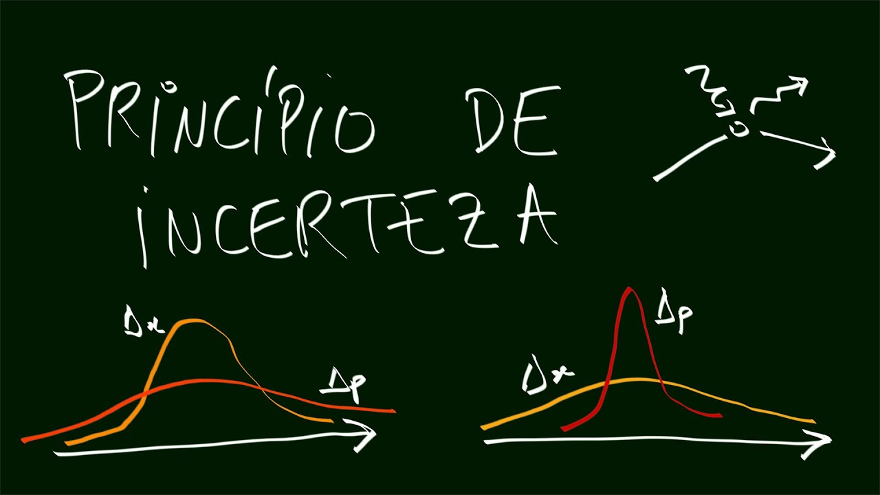 QF530 - Princípio da Incerteza, explicado através das propriedades do ...