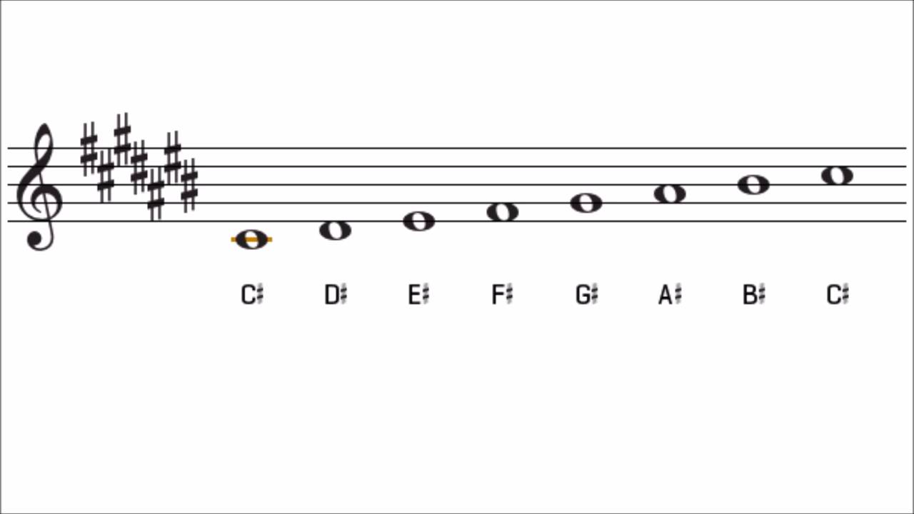 C Sharp Major Scale And Key Signature The Key Of C Major YouTube