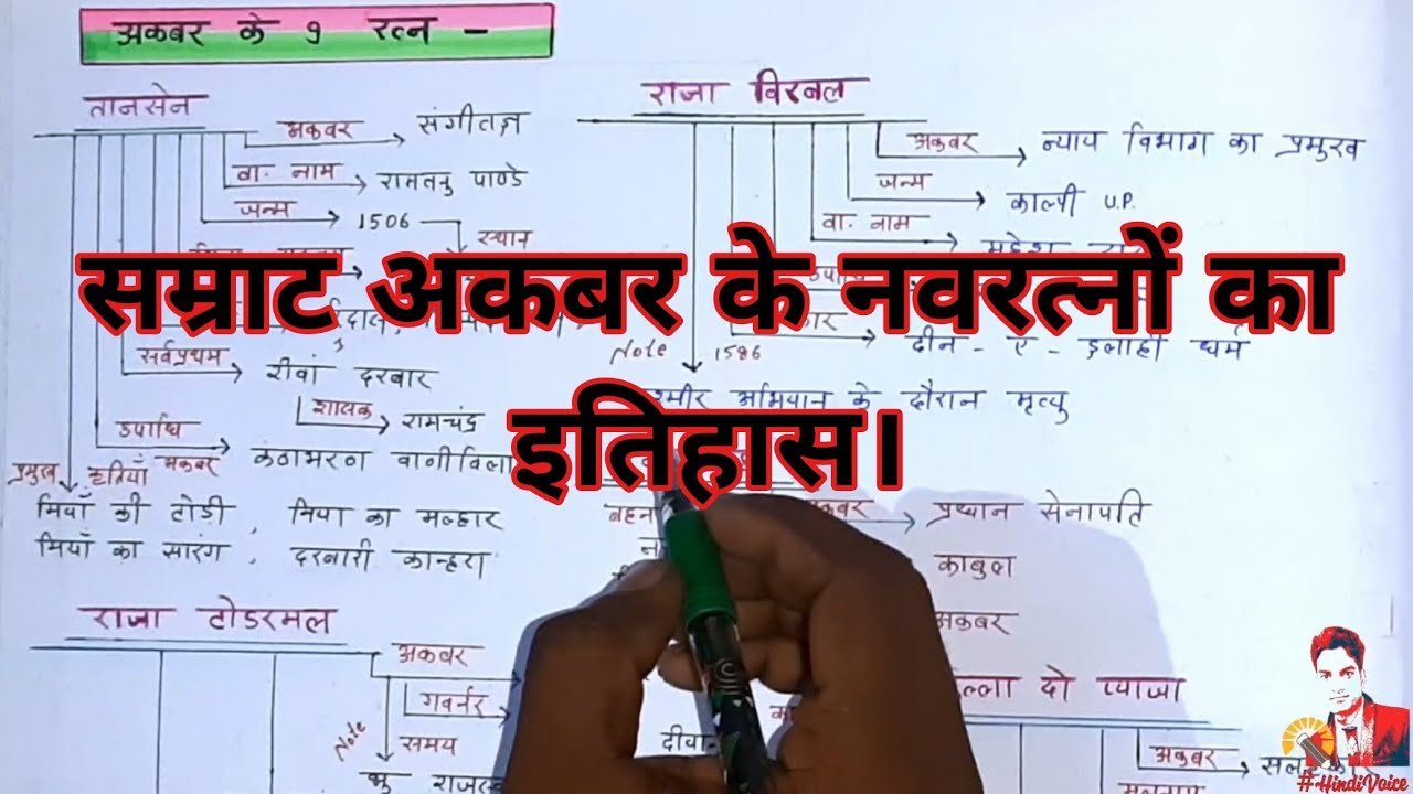 Samrat Akbar ke navratnon ka Itihaas / Akbar ke Navratna kaun kaun the ...