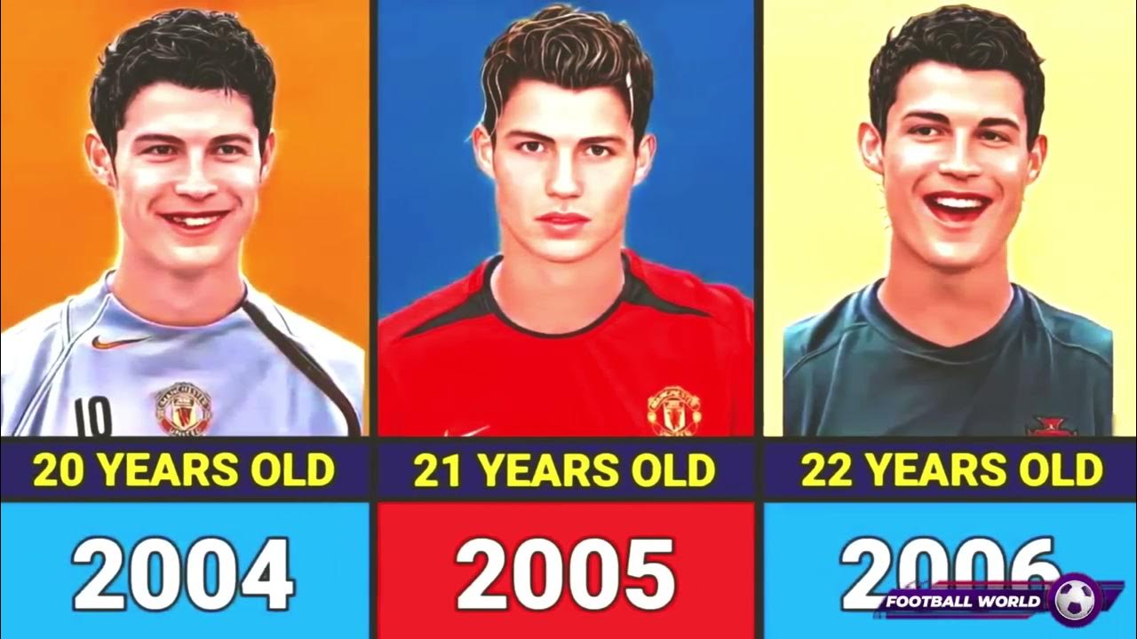 Cristiano Ronaldo Transformation From 1 To 38 Years Old Youtube