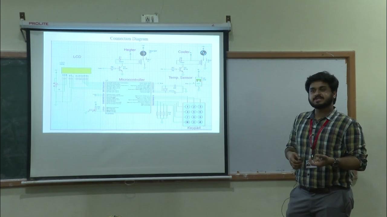 MICROPROCESSOR AND MICROCONTROLLER BY RAHUL SIR ,DEPARTMENT OF ELECTRONICS & COMMUNICATION ...