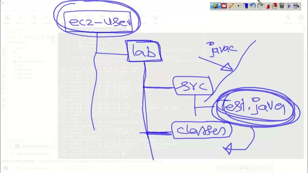 session5 aws vi editor helloworld java program - YouTube