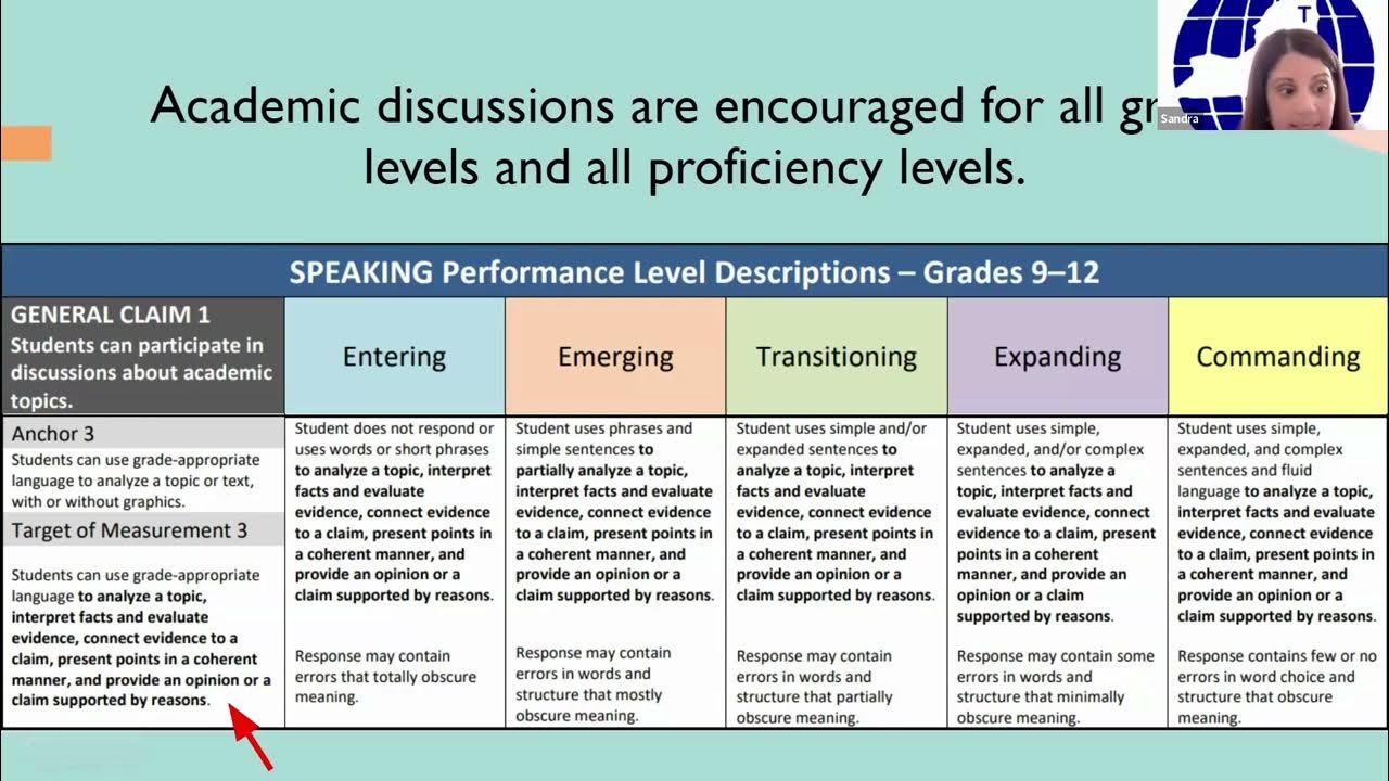 High Prep Discussion Protocols for ELLs June 1 2023 - YouTube