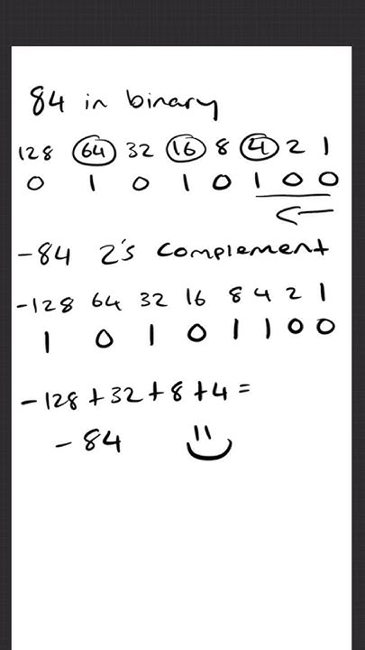 Positive and Negative Binary Numbers - 2’s Complement - Computer Science Revision #computscience ...