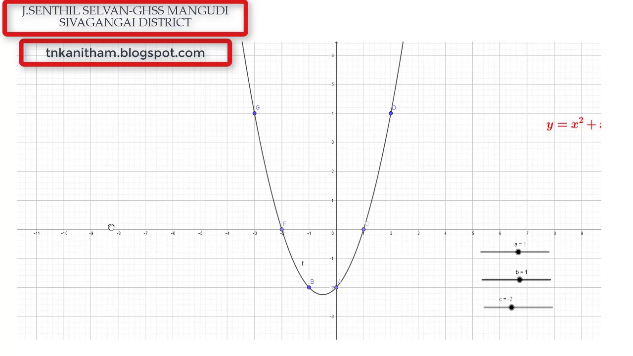 10TH MATHS GRAPH-TIPS AND TRICKS - YouTube