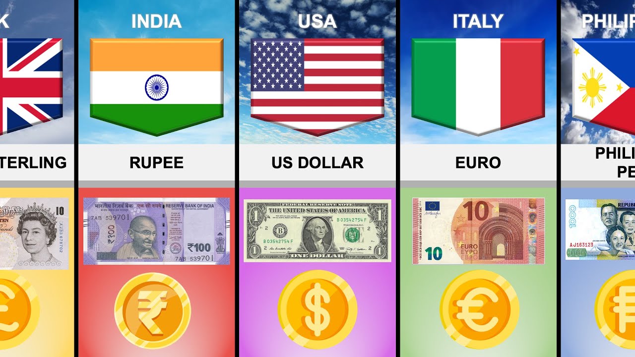 Currency From Different Countries | Country Comparison - YouTube