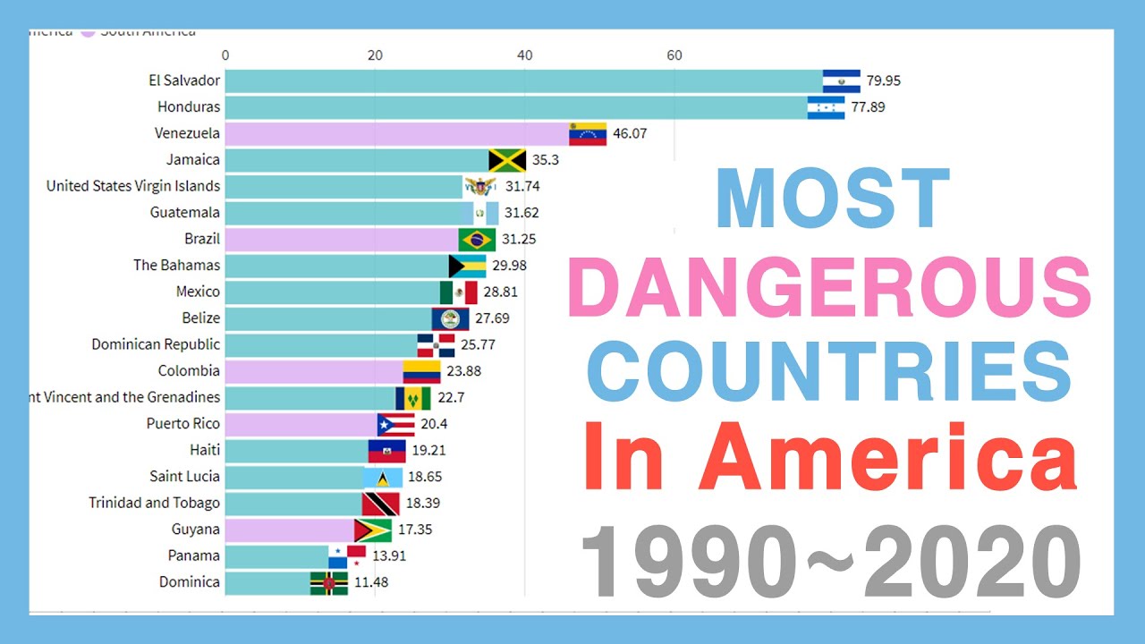 Most Dangerous Countries To Visit In America 1990 2020 YouTube most-dangerous-countries-to-visit-in-america-1990-2020-youtube