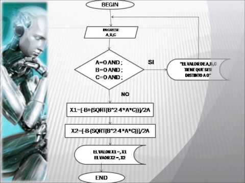 LOGICA MATEMATICA Y DIAGRAMA DE FLUJO - YouTube